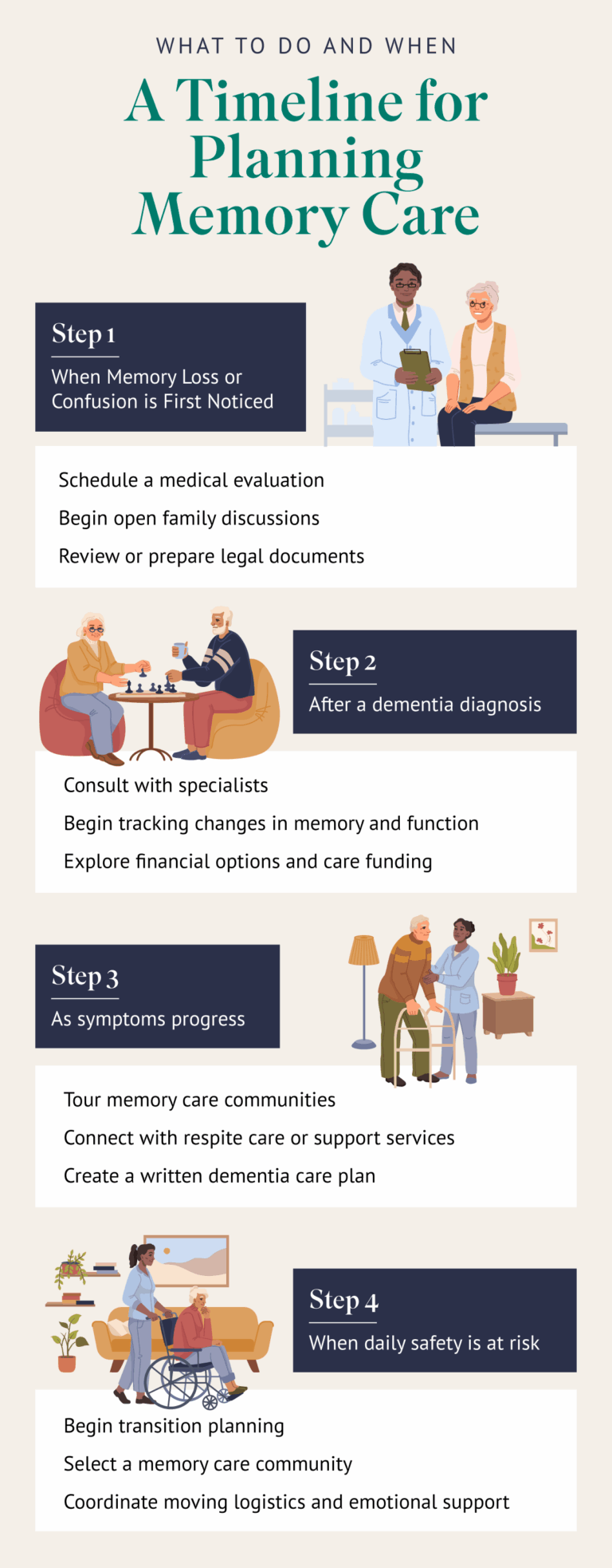 Why It Is Important to Plan Early for Memory Care